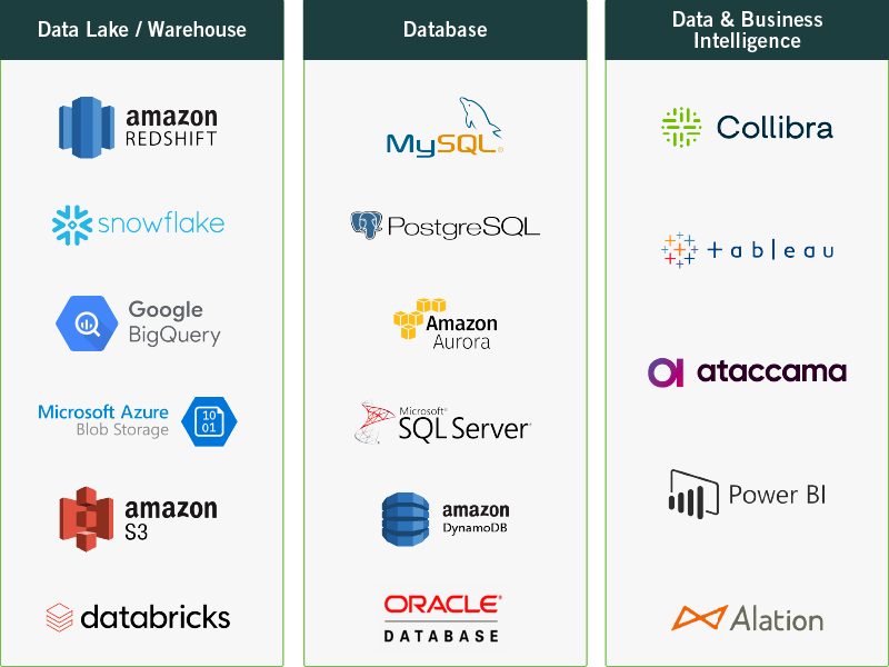 Trustlogix Data Security And Privacy Across All Clouds And Platforms