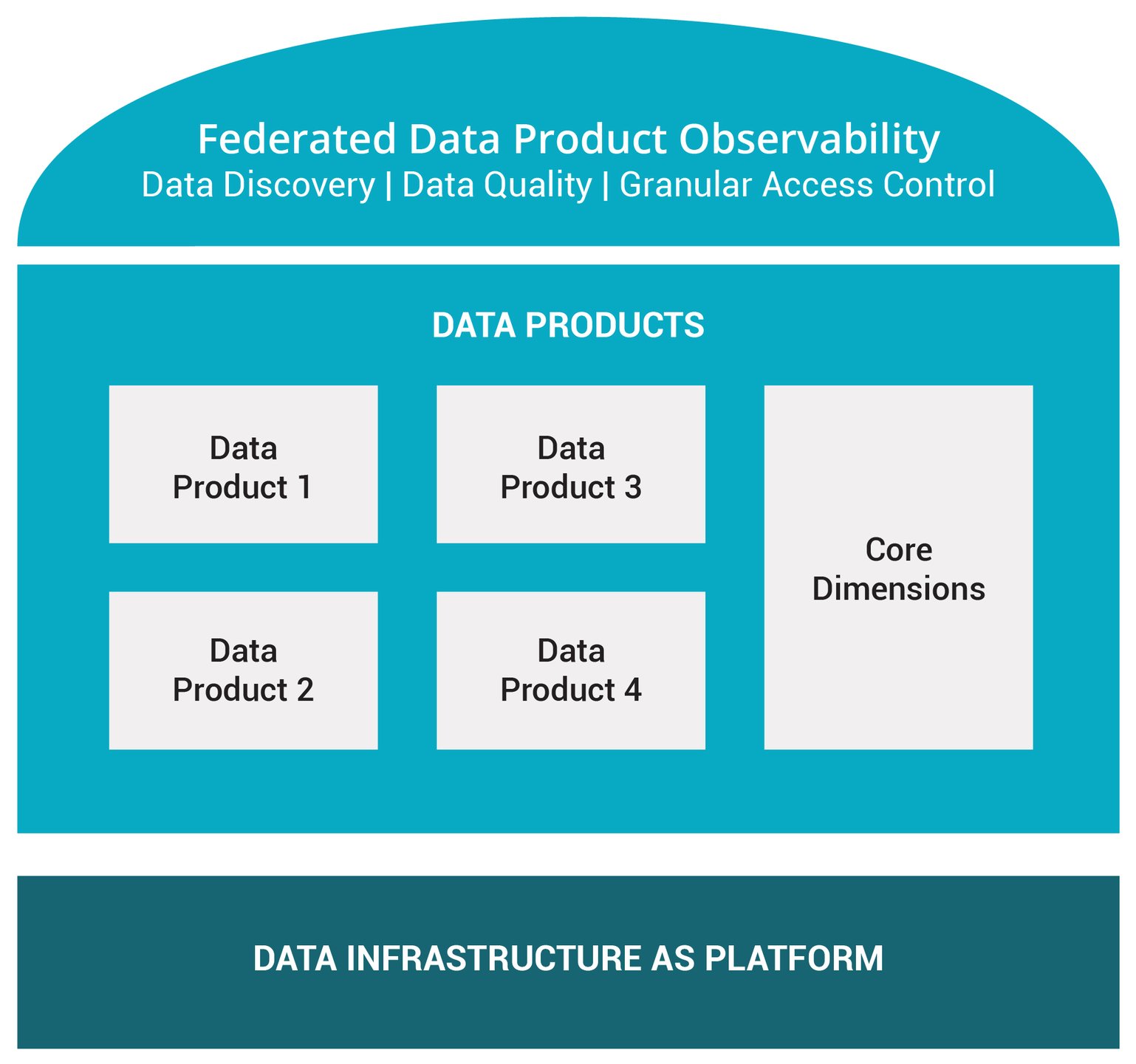 Securing Your Snowflake Data Mesh Securing Your Snowflake Data Mesh